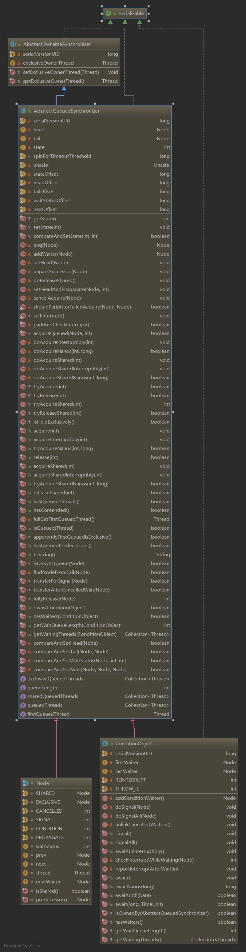 Java并发编程学习——Java并发编程之美学习笔记六 | Francis的博客