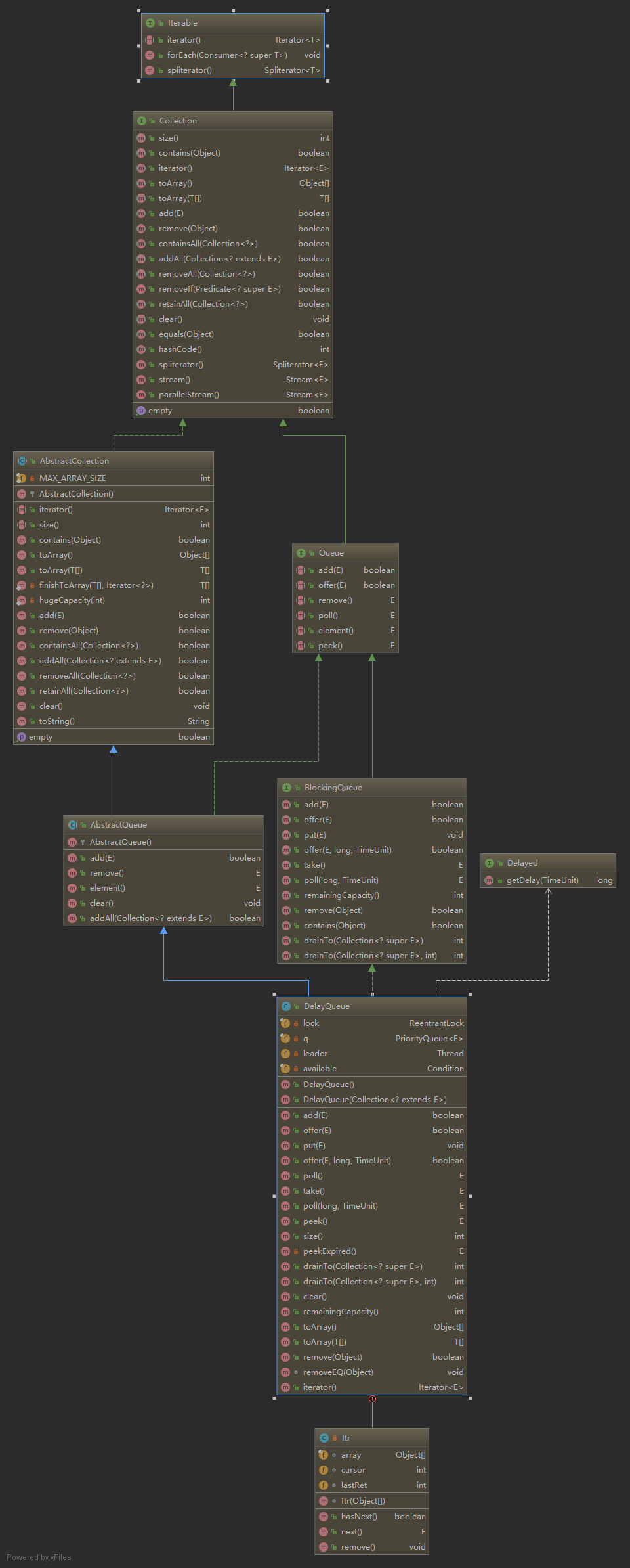 Java并发编程学习——Java并发编程之美学习笔记七 | Francis的博客